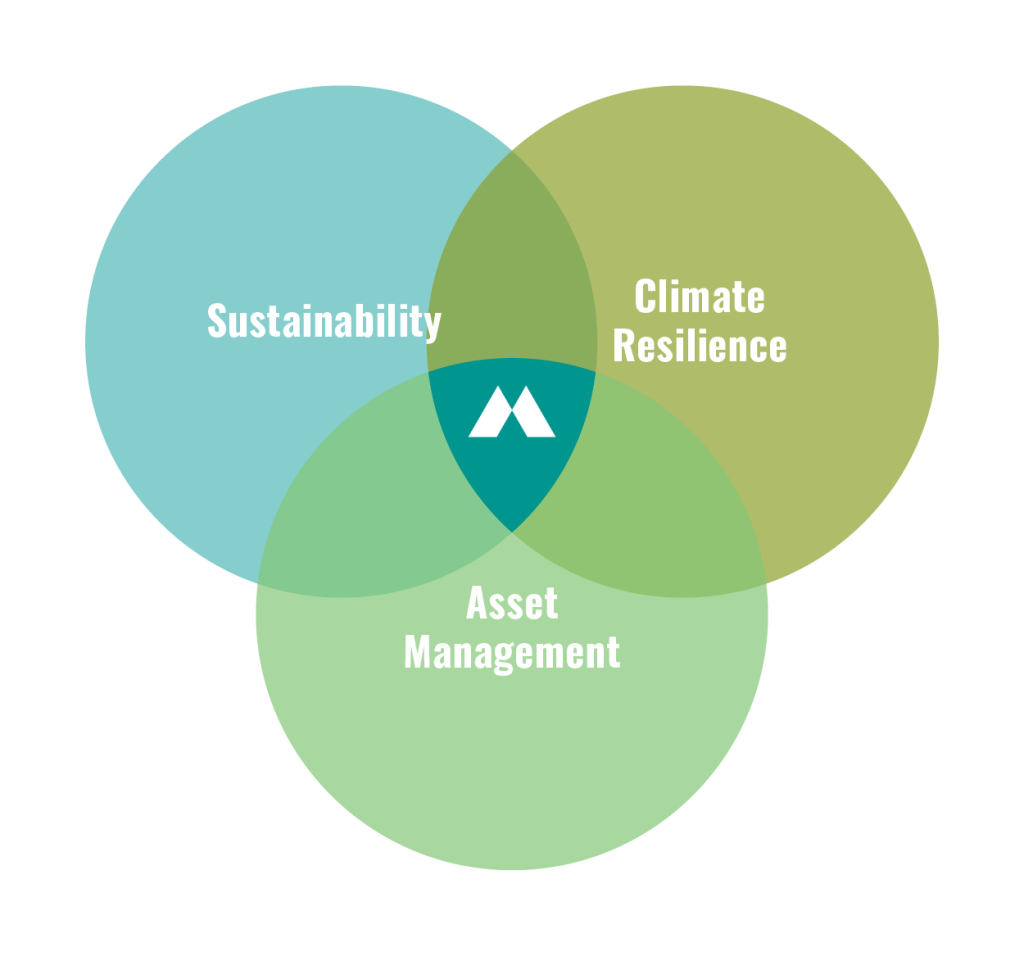 Sustainability, Climate Resilience & Asset Management - McElhanney